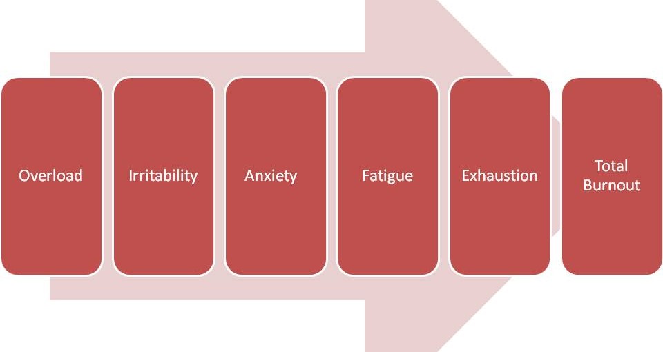 5 Healthy Habits That Help Prevent Burnout